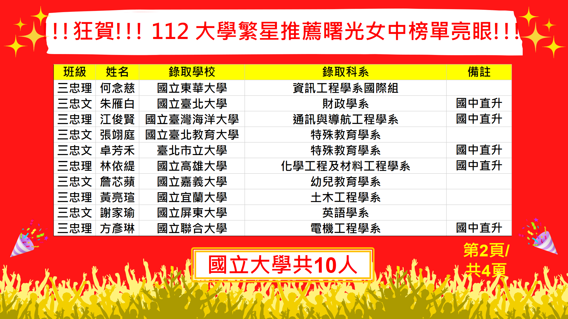 !!!狂賀!!! 112 大學繁星推薦曙光女中榜單卓越!!! | 新竹市私立曙光女子高級中學